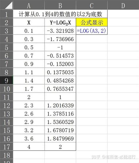 LOG函数使用技巧 知乎