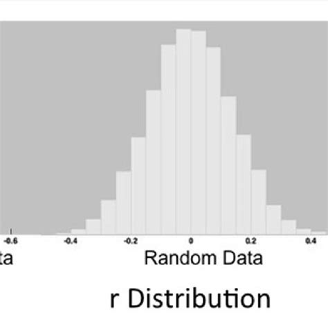 A The Relationship Between Modularity And Flexibility Across 52