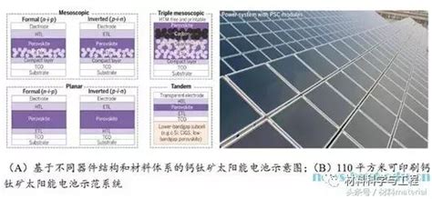 華中科大Science鈣鈦礦太陽能電池產業化的挑戰 每日頭條