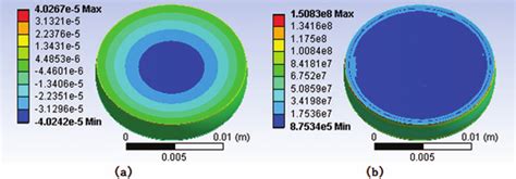 A Directional Deformation Of Rotor Caused By Thermal Stress B Von