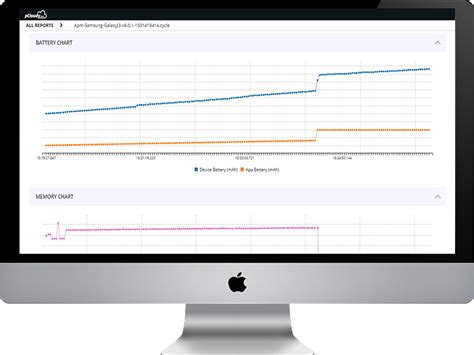 Appium Mobile Testing Appium Android Testing Ios Testing