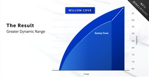 Intel Offers A First Look At Its Next Gen Tiger Lake Processors And Xe Graphics The Verge