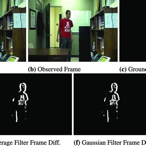 A Taxonomy Of Background Subtraction Based Moving Object Detection