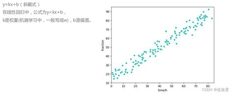 Python与人工智能：线性回归和逻辑回归pyhton中linearregression的coef Csdn博客