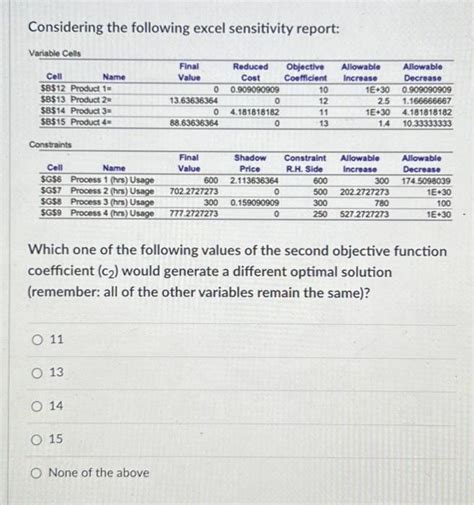 Solved Considering The Following Excel Sensitivity Report Chegg