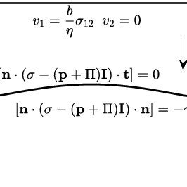 Schematic Of A Fluid Interface And Boundary Conditions At The Interface Download Scientific