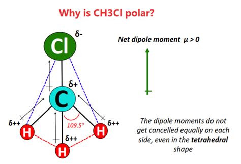 Is CH3Cl Polar Or Nonpolar Polarity Of Chloromethane