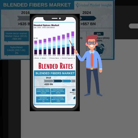 Blended Rate Finschool By 5paisa