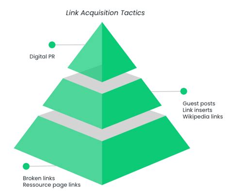 Best Digital Pr Agency Australia Prosperity Media