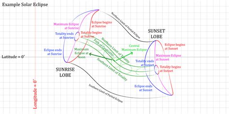 Github Citruzsquaredeclipse Eclipse Calculator Programs