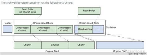 Unity使用sharpziplib读取rar压缩文件里的内容 Unity Lz4压缩mob64ca1402a190的技术博客51cto博客
