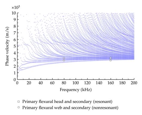 A Geometry And Finite Element Mesh Adopted For The Railroad Track Download Scientific Diagram