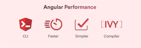 Angular Performance Tuning Ways To Upgrade Your Web Apps