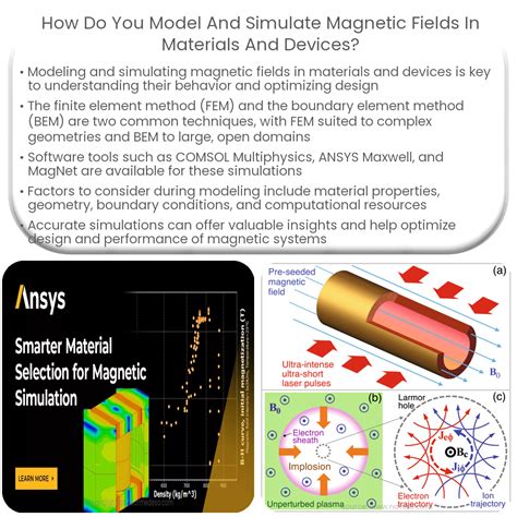 How Do You Model And Simulate Magnetic Fields In Materials And Devices
