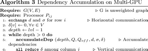 Comparison With Other Implementations On Real World Graphs On Single Gpu Download Table