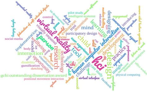 CHI NLP Word Cloud Frad Lee Observable