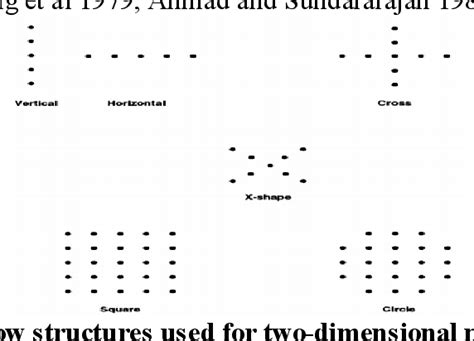 Figure 3 From Benchmark For Adaptive Edge Preserving Image Smoothing Semantic Scholar