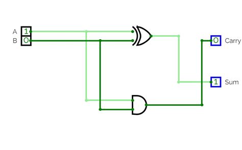 CircuitVerse 8 Bit Full Adder