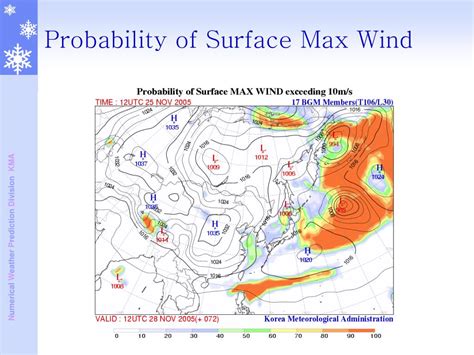 PPT Introduction Of KMA Statistic Model And Ensemble System PowerPoint Presentation ID