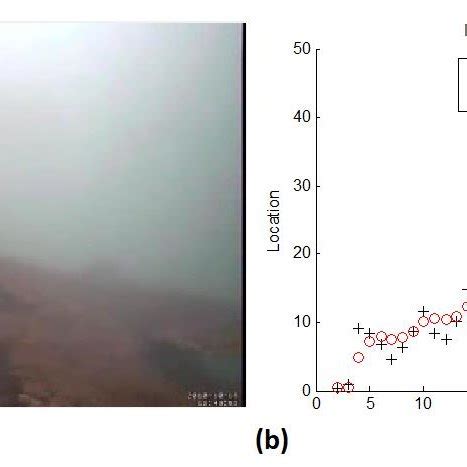 PDF Underwater Object Detection And Tracking