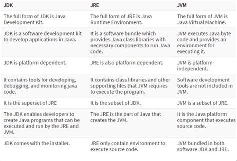 Anshika Laad On Linkedin Javaprogramming