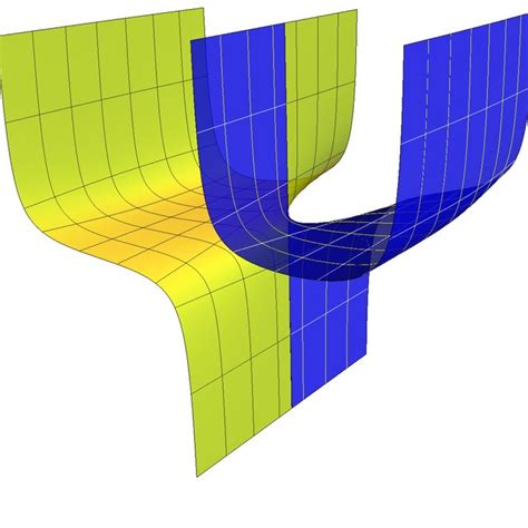 A Fundamental Piece In Blue Of Width π Of The Pitchfork Of Width 2π