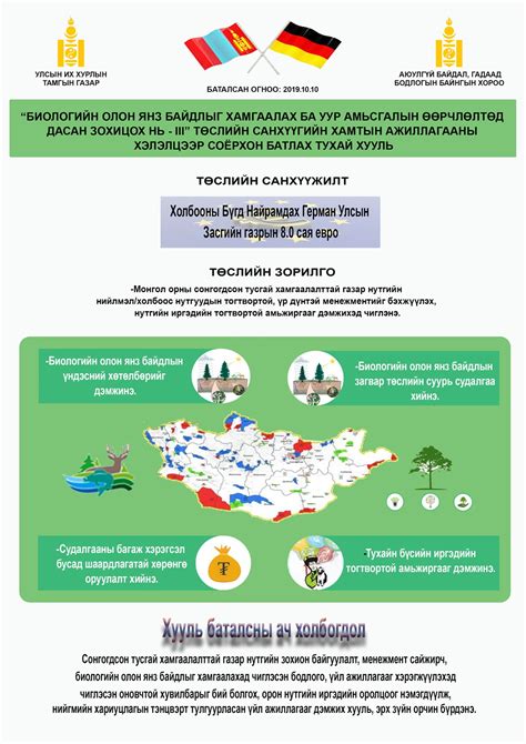 Инфографик Санхүүгийн хамтын ажиллагааны хэлэлцээр соёрхон батлах тухай хууль