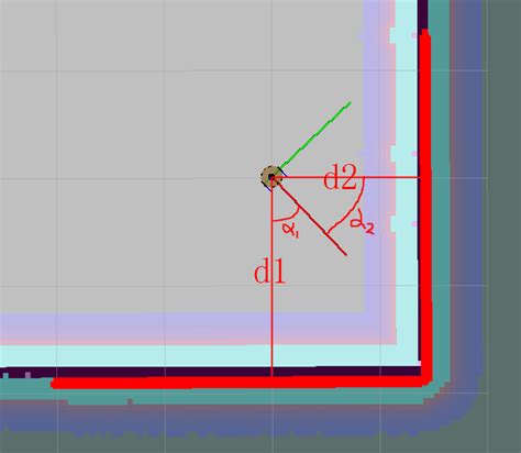 从激光数据中提取直线激光直线提取 Csdn博客