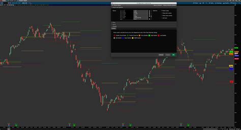 big levels indicator plot higher timeframe open high low and close