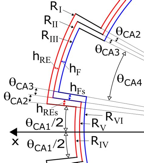 A Angular Parametrization Of A Castellated Cct Layer B Numbers Of Download Scientific