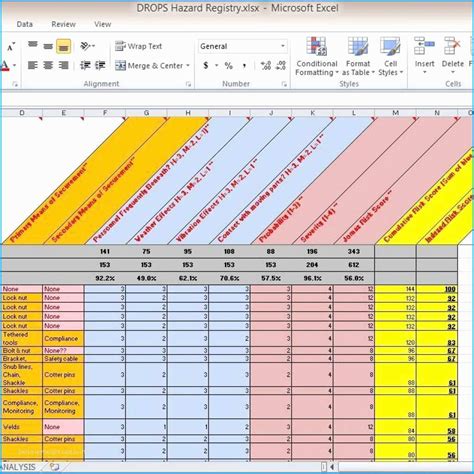 Employee Training Spreadsheet Template Google Spreadshee Employee