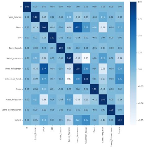 Github Otniel113kmeansclustering Membuat Algoritma K Means Clustering Untuk Data Pelanggan