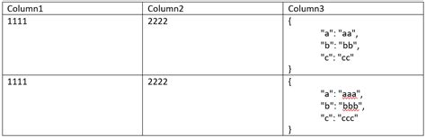 Flatten A Column That Has Array Values Into Several Rows Using Dataflow