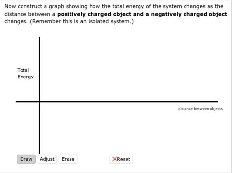 Solved Now Construct A Graph Showing How The Total Energy Of Chegg
