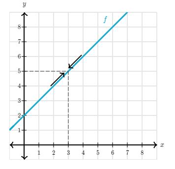 Limits And Continuity Limits Find Limits From Graphs Chitown Tutoring