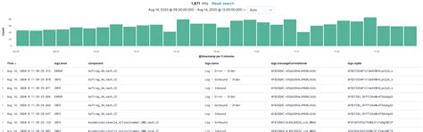 Advanced Mpl Using Elastic Stack Sap Community