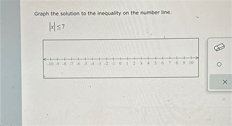 solved graph the solution to the inequality on the number