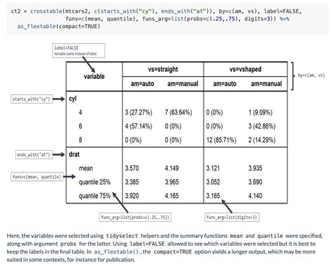 Cross Table In R Example Cabinets Matttroy