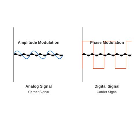 Ethernet Phy Layer Tutorials On Electronics Next Electronics