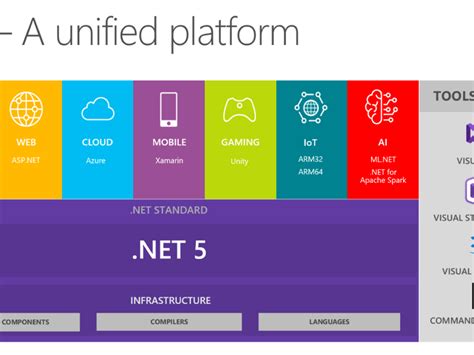 Your Code Updated To Vs2022net 6 Upwork