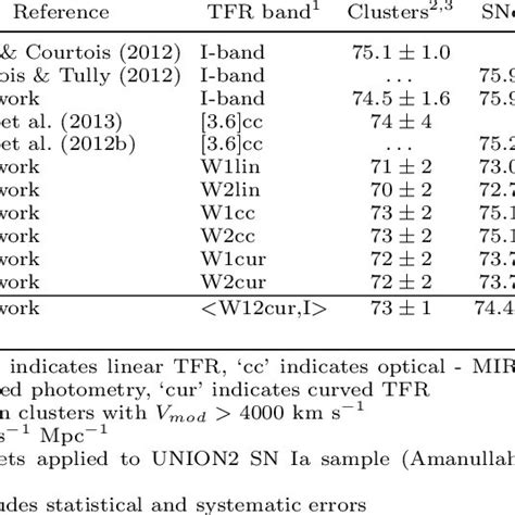 Hubble Constant Comparison Download Table
