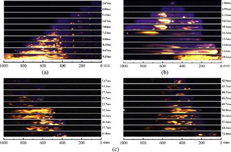 Flame Propagation Images At Ip 0 A Ip 500 B And P 950 C Download Scientific Diagram
