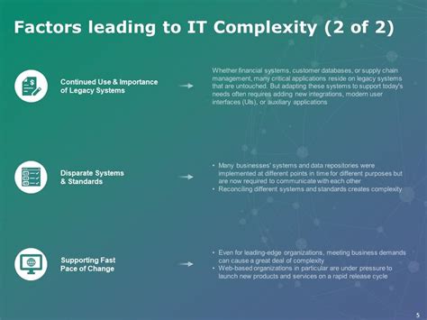 Levers Of It Simplification Powerpoint Presentation Slides