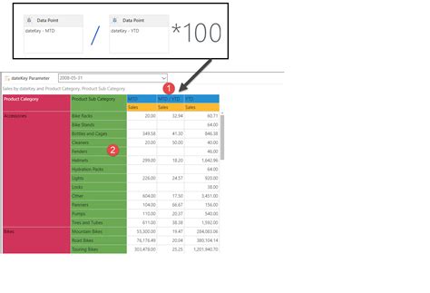Building Calculations Directly On SAP BW And HANA Pyramid Analytics