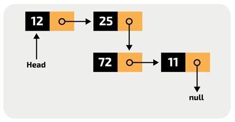 GitHub REPANAJYOTHIPRAKASH Data Structures Using Python