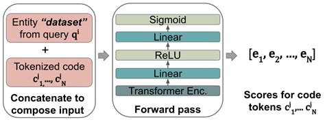 Entity Module Architecture Download Scientific Diagram