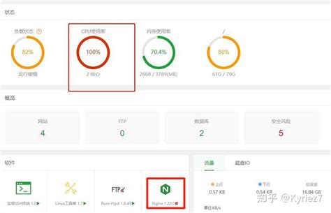 一次服务器被入侵的处理过程分享 知乎
