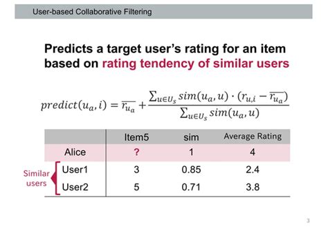 Collaborative Filtering 2 Item Based Cf Ppt