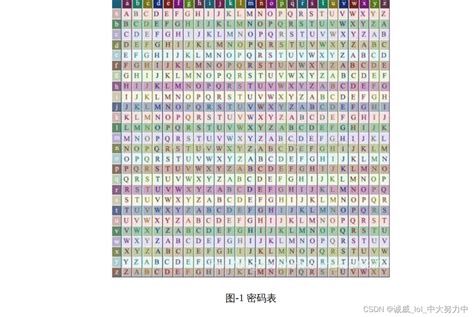 维吉尼亚——密码学 csdn博客