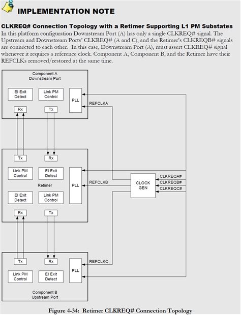sn75lvpe4410 pcie clkreq question interface forum interface ti